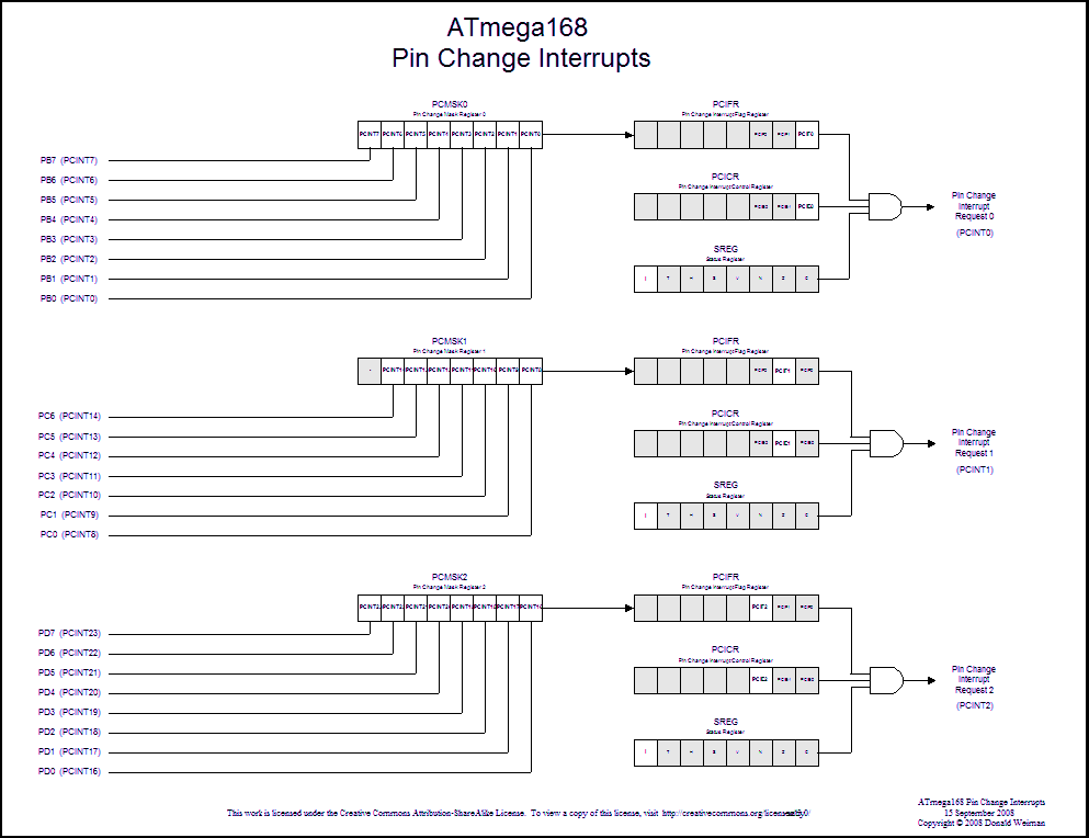 ATmega168 Subsystem