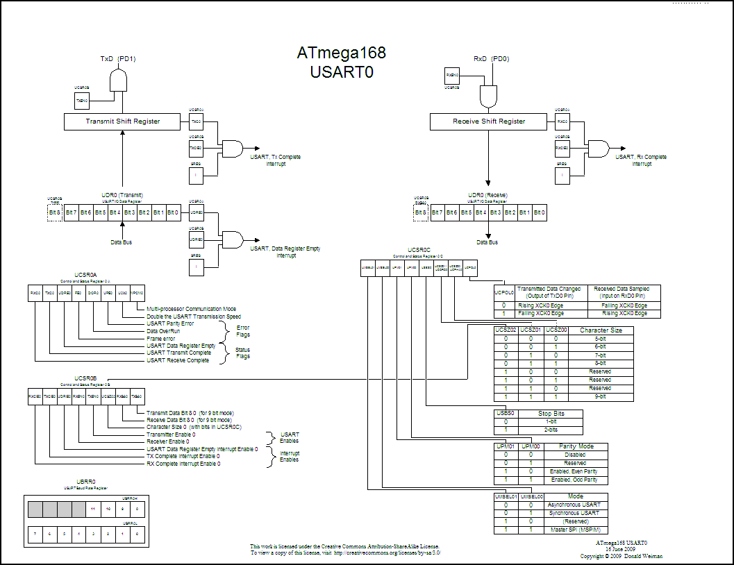 ATmega168 Subsystem